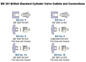 BS341 British Standard Cylinder Valve Outlets & Connectors | FTI Ltd