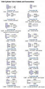 CGA Cylinder Valve Outlets & Connections | FTI Ltd