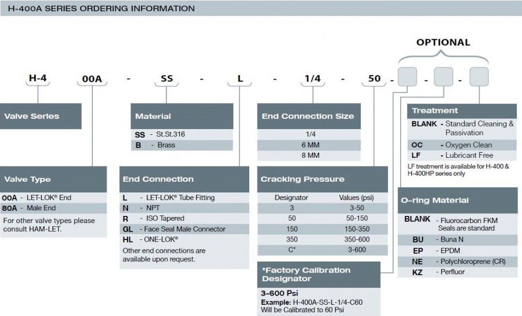 Check Valves Technical Information – H-400 Series | FTI Ltd